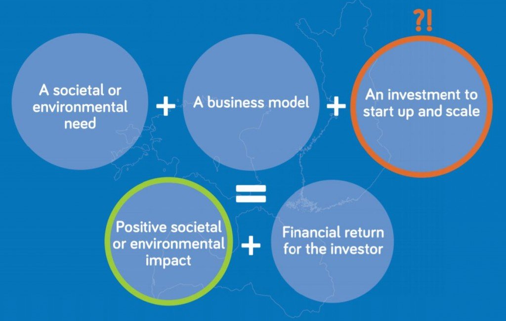 Social Entrepreneurship Incubation Program – Social Enterprise ...