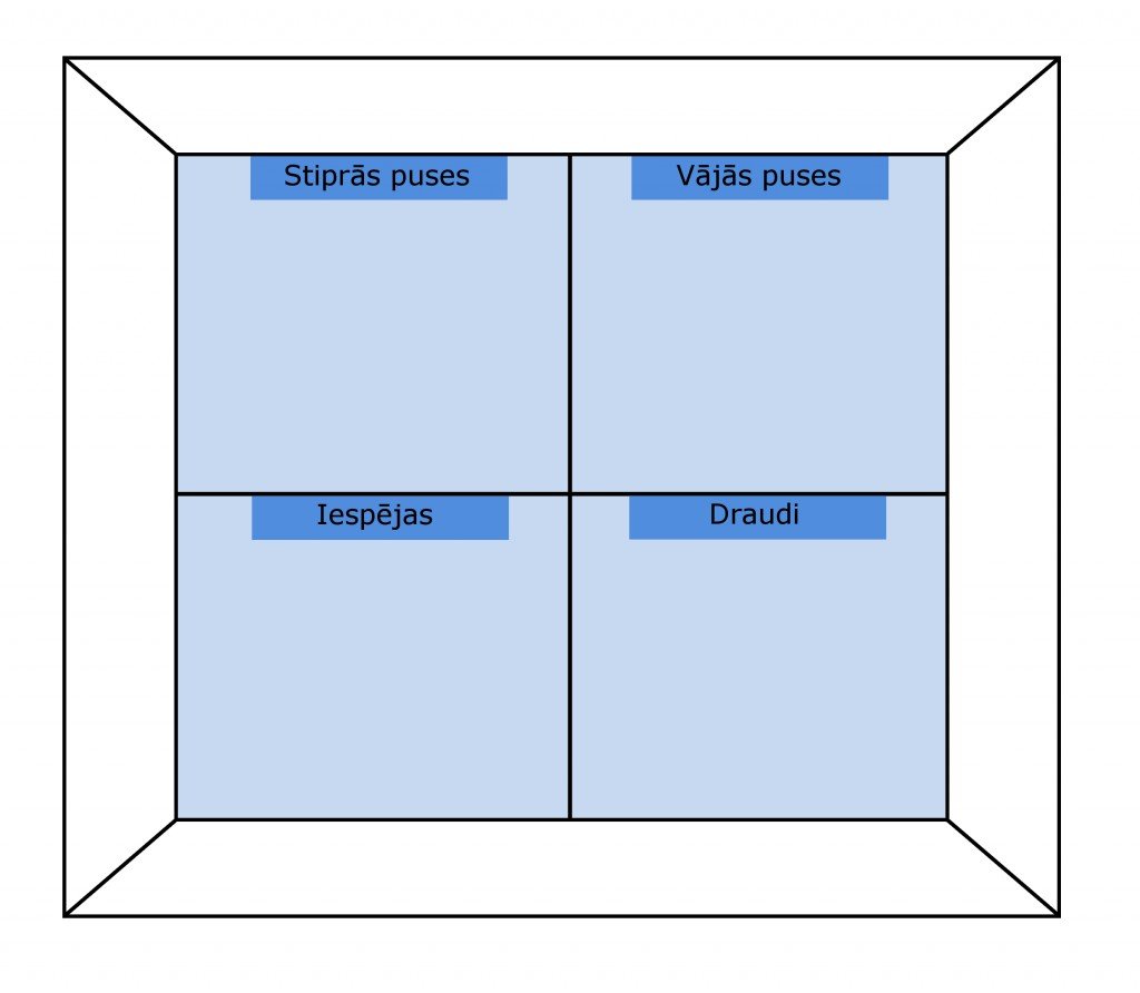 3.Sociālā uzņēmēja prasmju novērtējums/ pašnovērtējums – Social ...